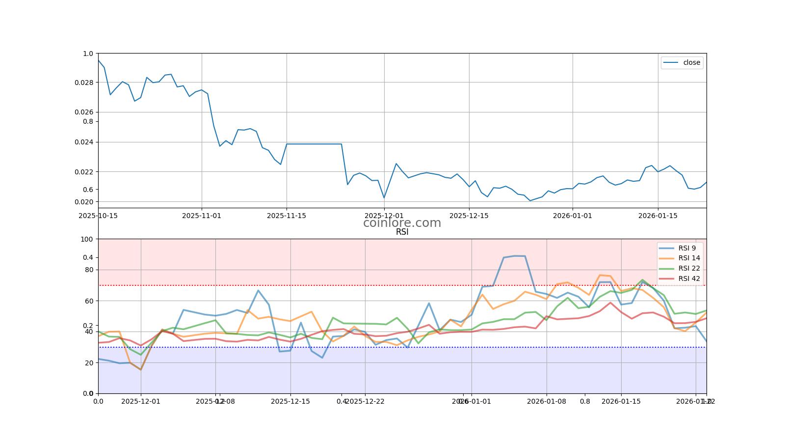 Ellipsis RSI indicator