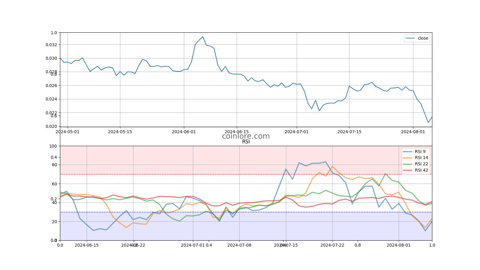 Ellipsis RSI indicator