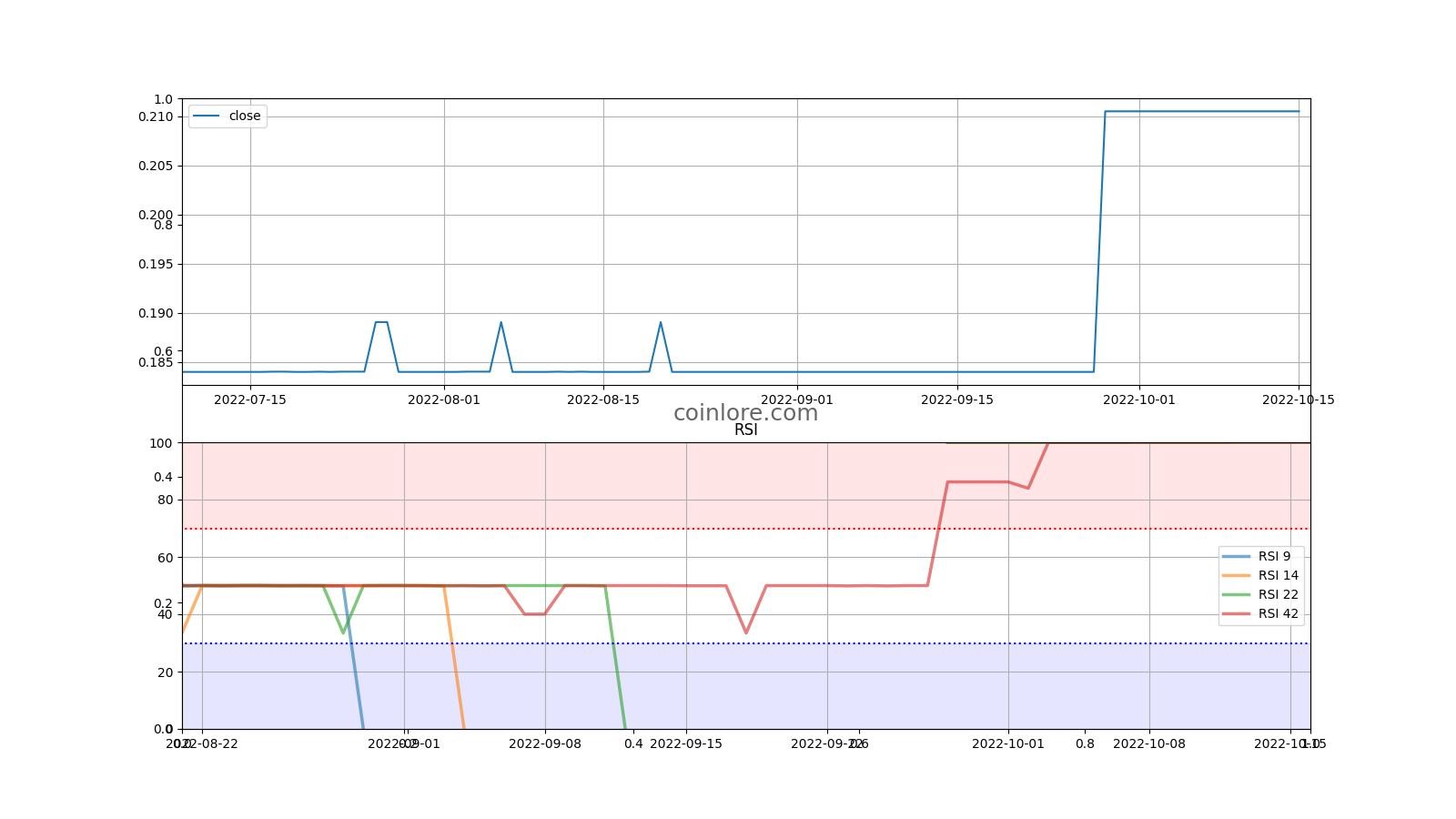 Ellipsis RSI indicator