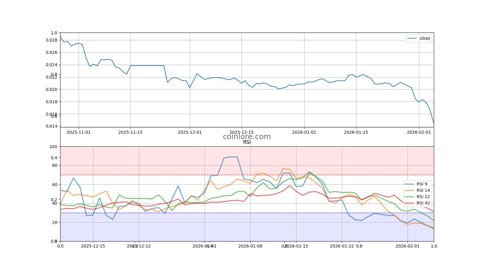 Ellipsis RSI indicator