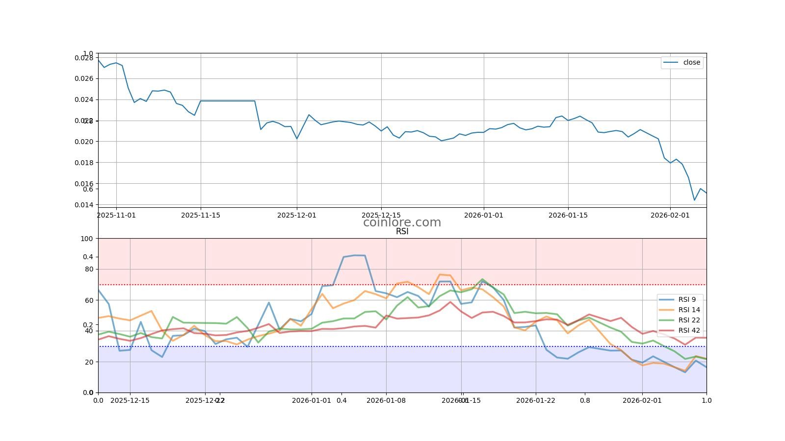 Ellipsis RSI indicator