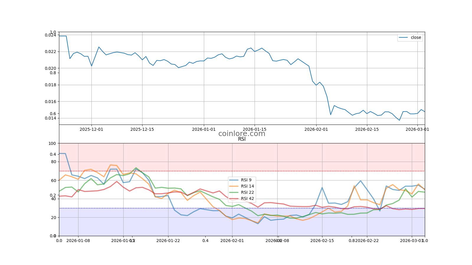 Ellipsis RSI indicator