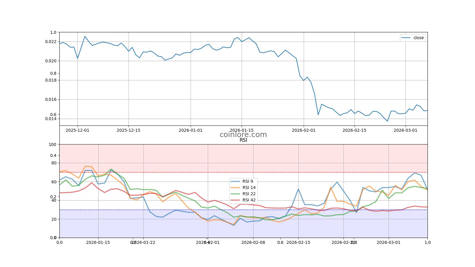 Ellipsis RSI indicator