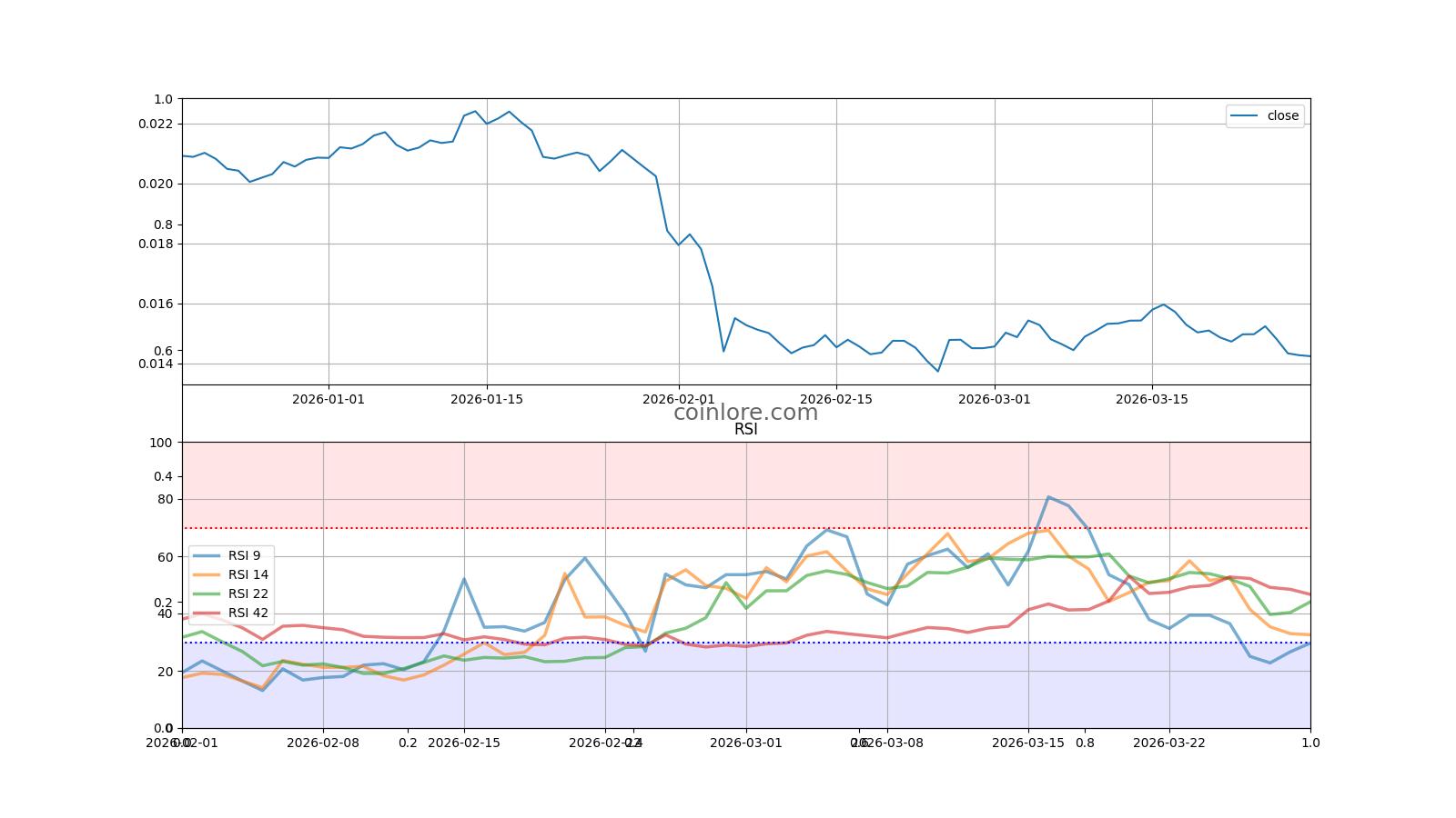 Ellipsis RSI indicator