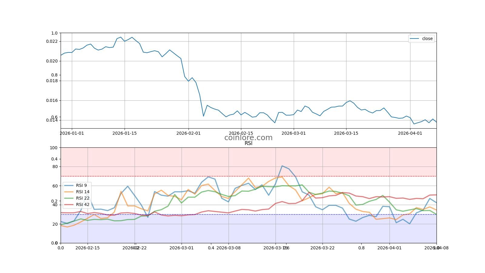 Ellipsis RSI indicator