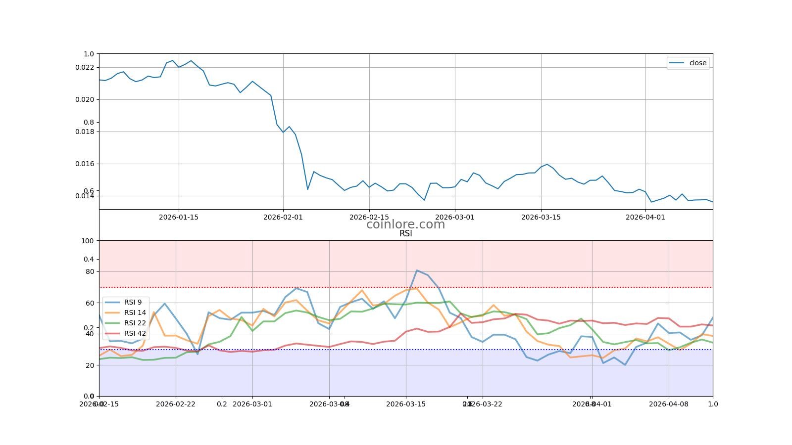 Ellipsis RSI indicator