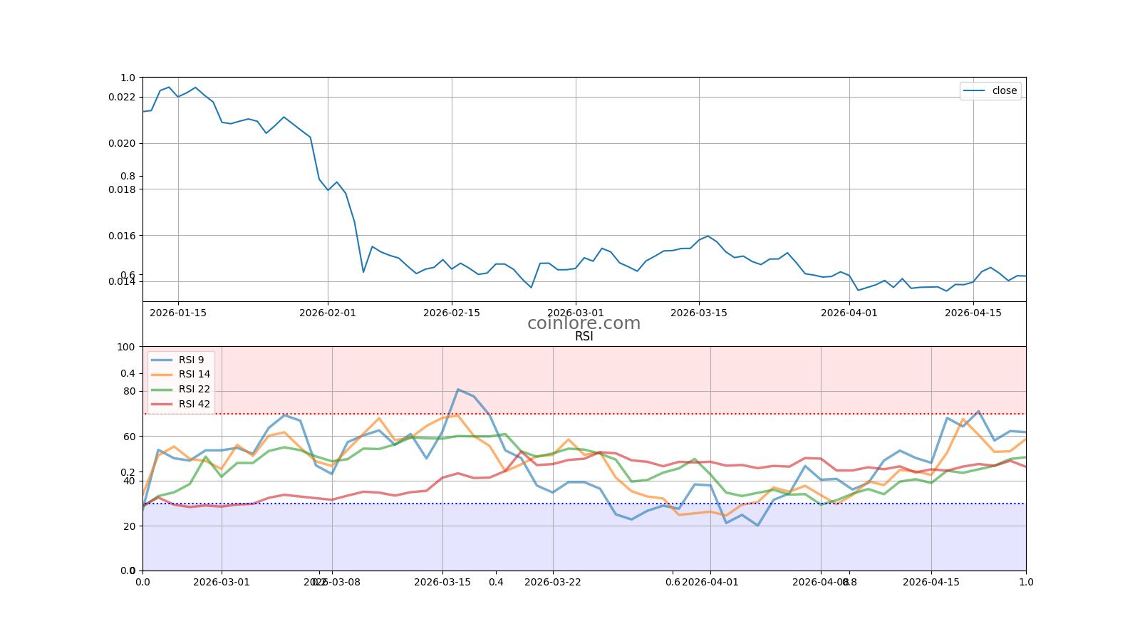 Ellipsis RSI indicator