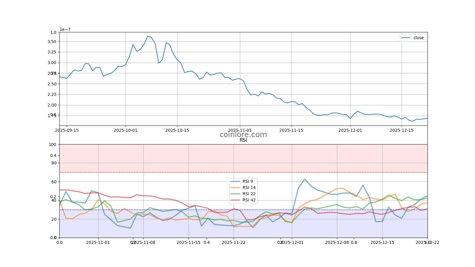 Eloin RSI indicator