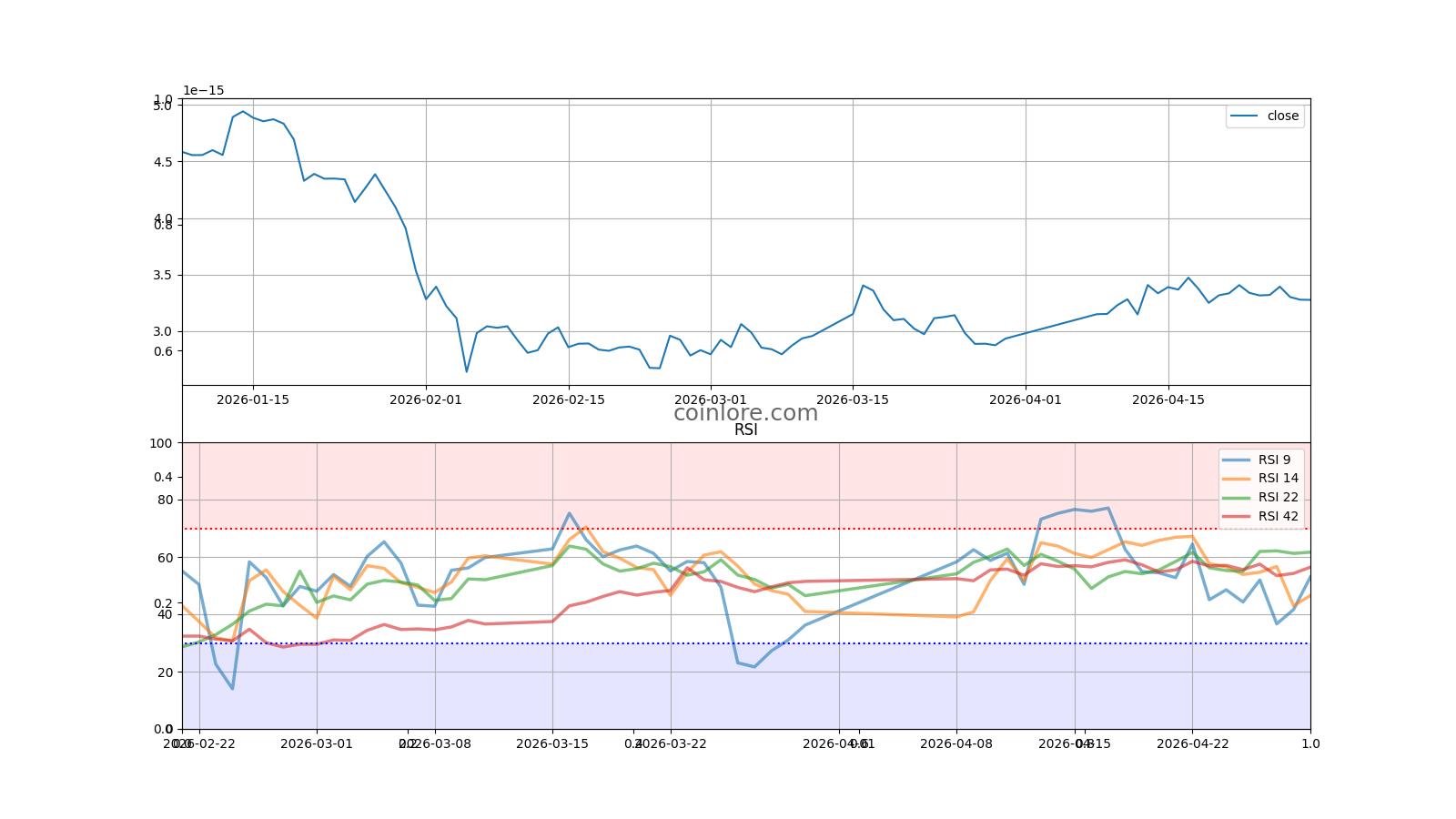 Elongate Deluxe RSI indicator