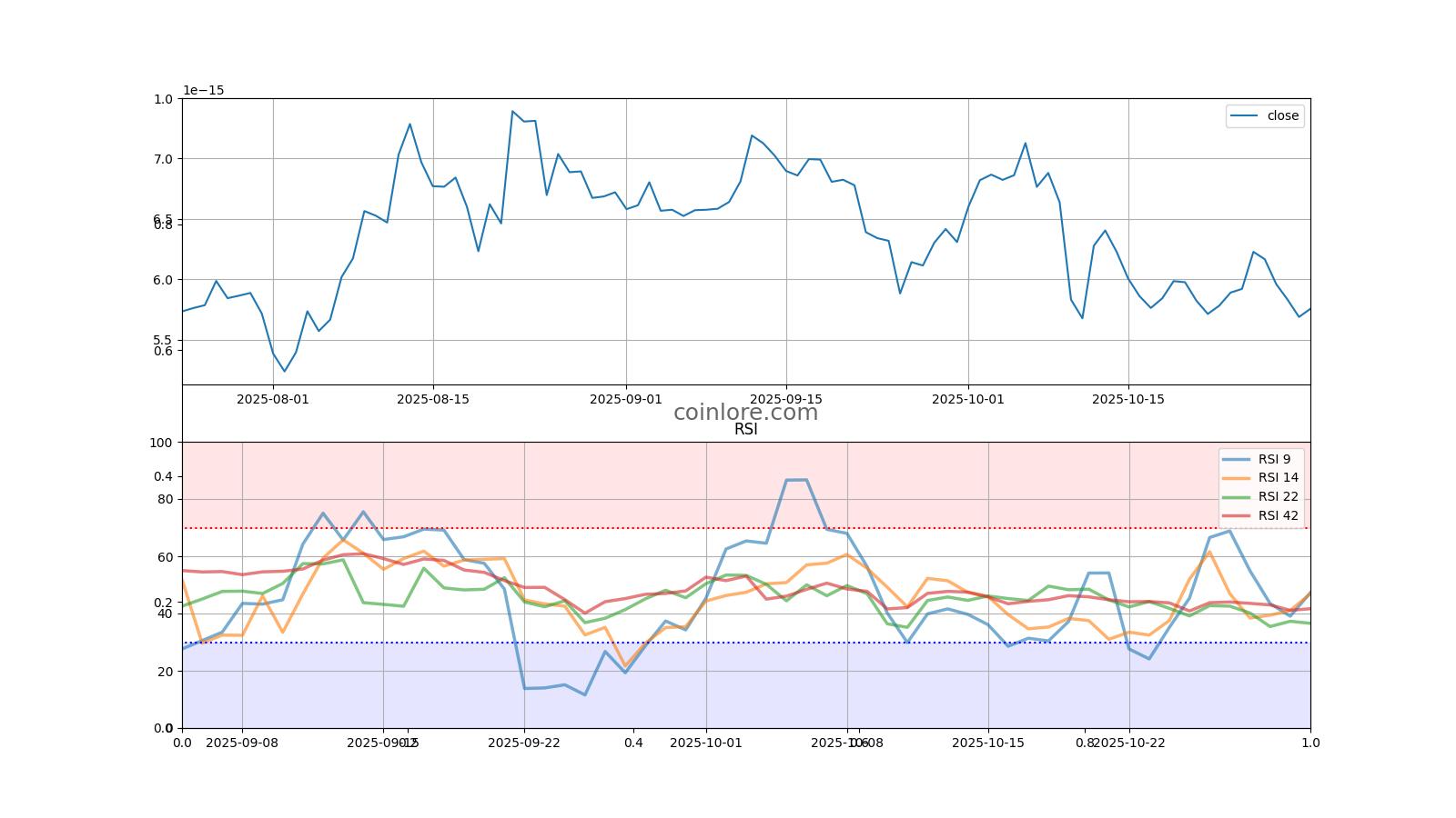 Elongate Deluxe RSI indicator