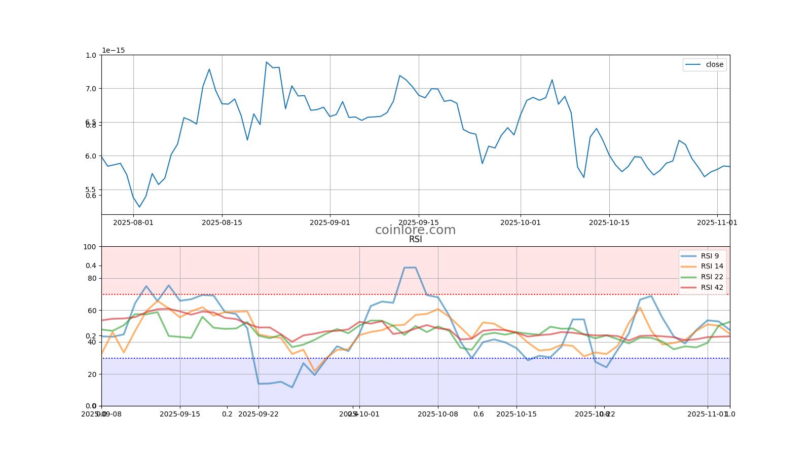 Elongate Deluxe RSI indicator