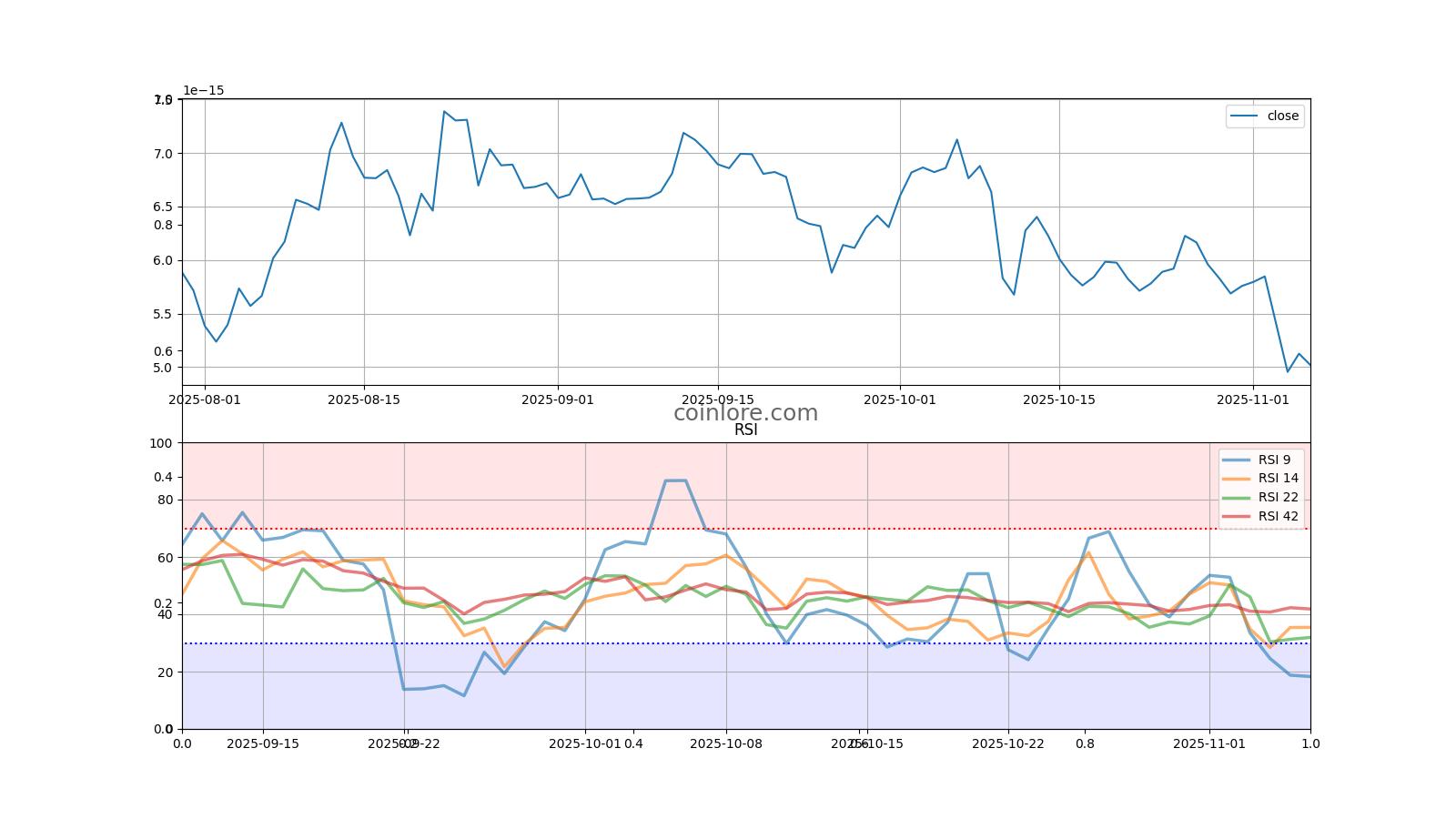 Elongate Deluxe RSI indicator