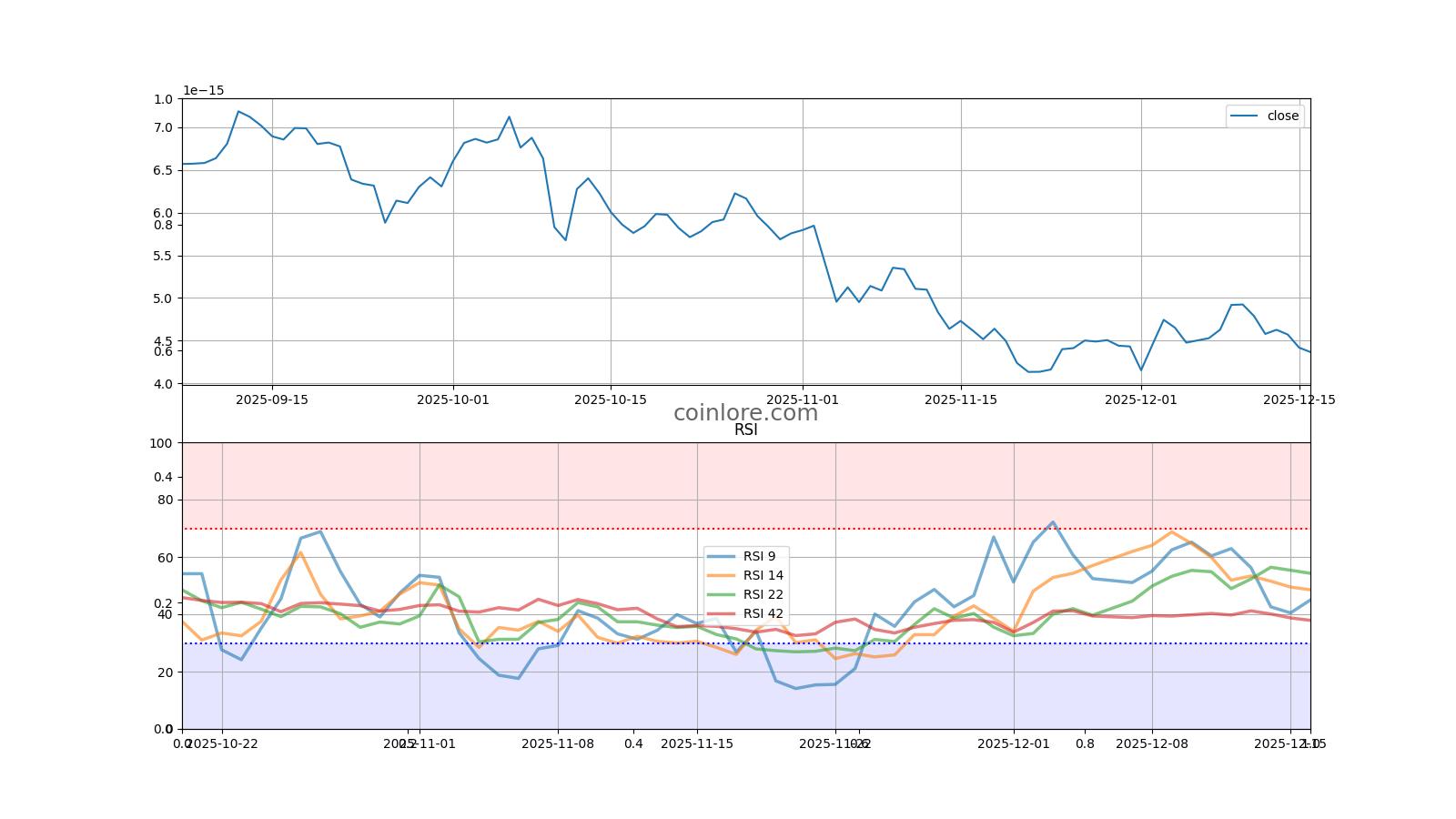 Elongate Deluxe RSI indicator