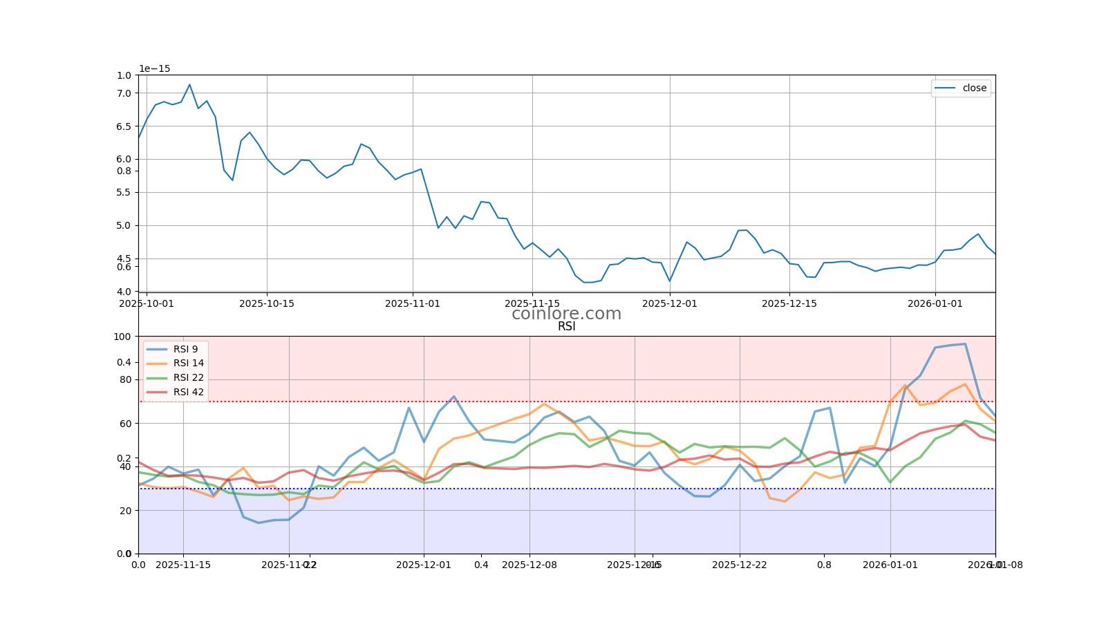 Elongate Deluxe RSI indicator