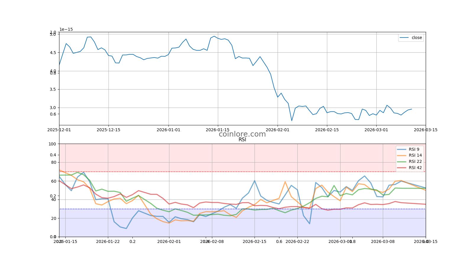 Elongate Deluxe RSI indicator