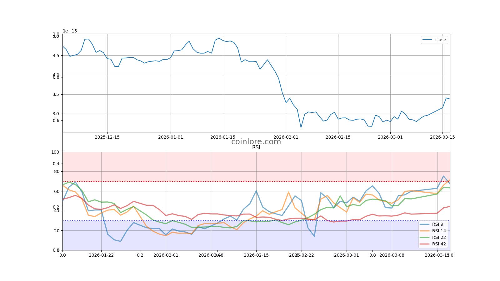 Elongate Deluxe RSI indicator