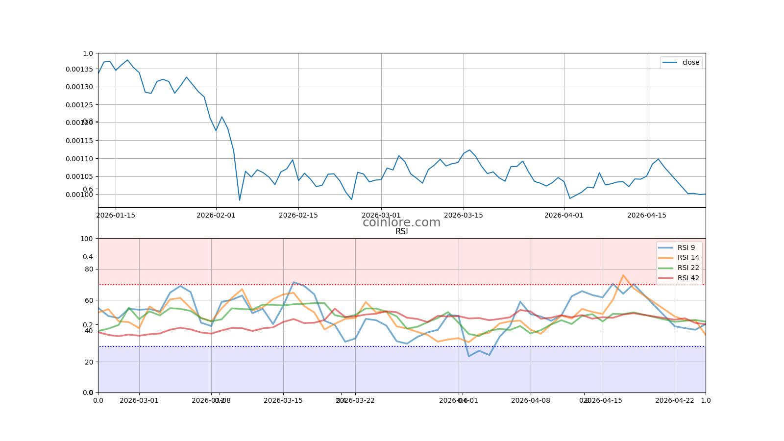 Elpis Battle RSI indicator