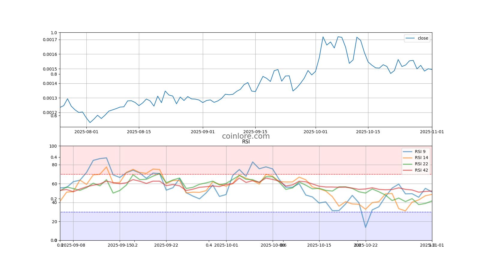 Elpis Battle RSI indicator