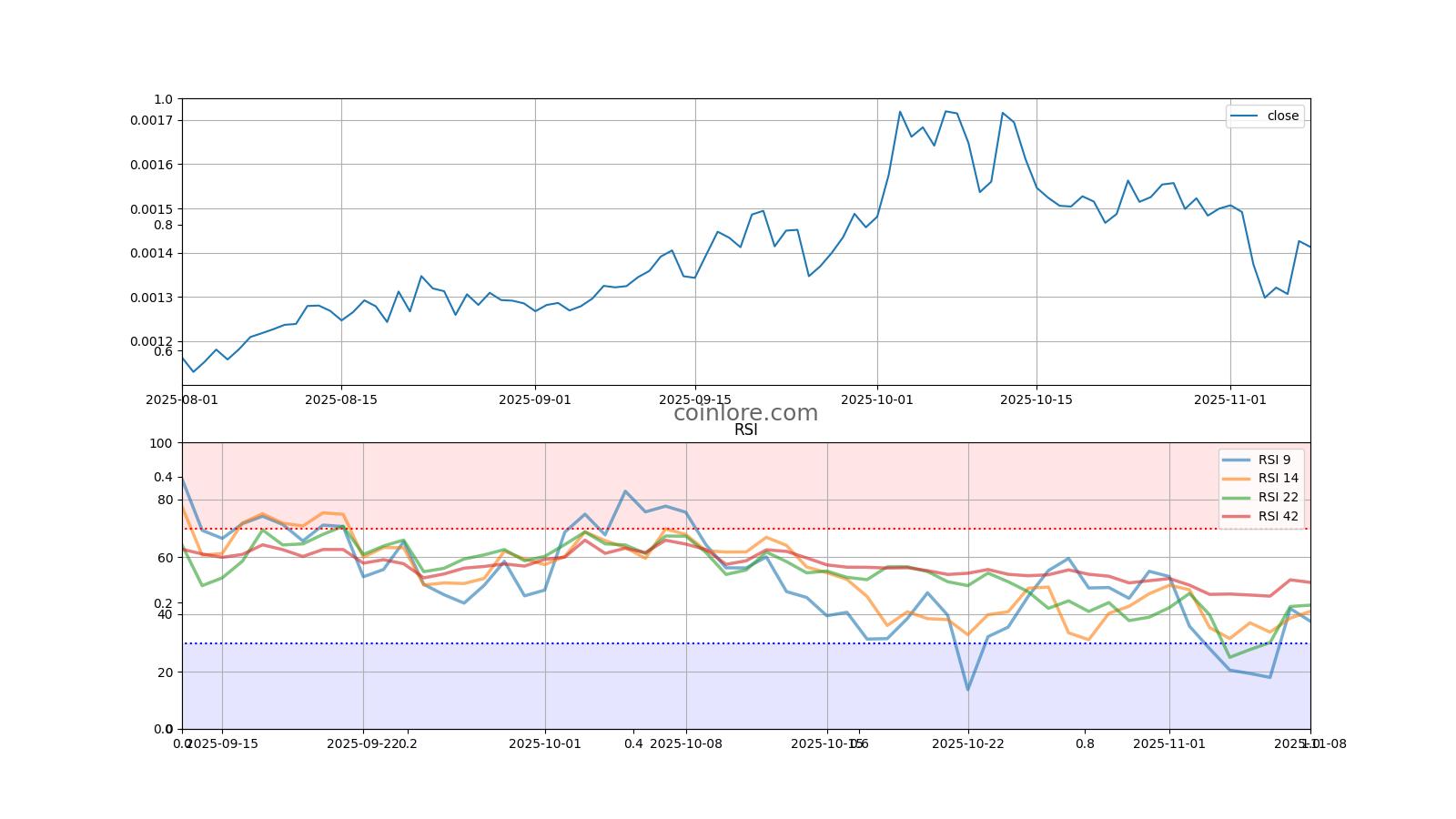 Elpis Battle RSI indicator