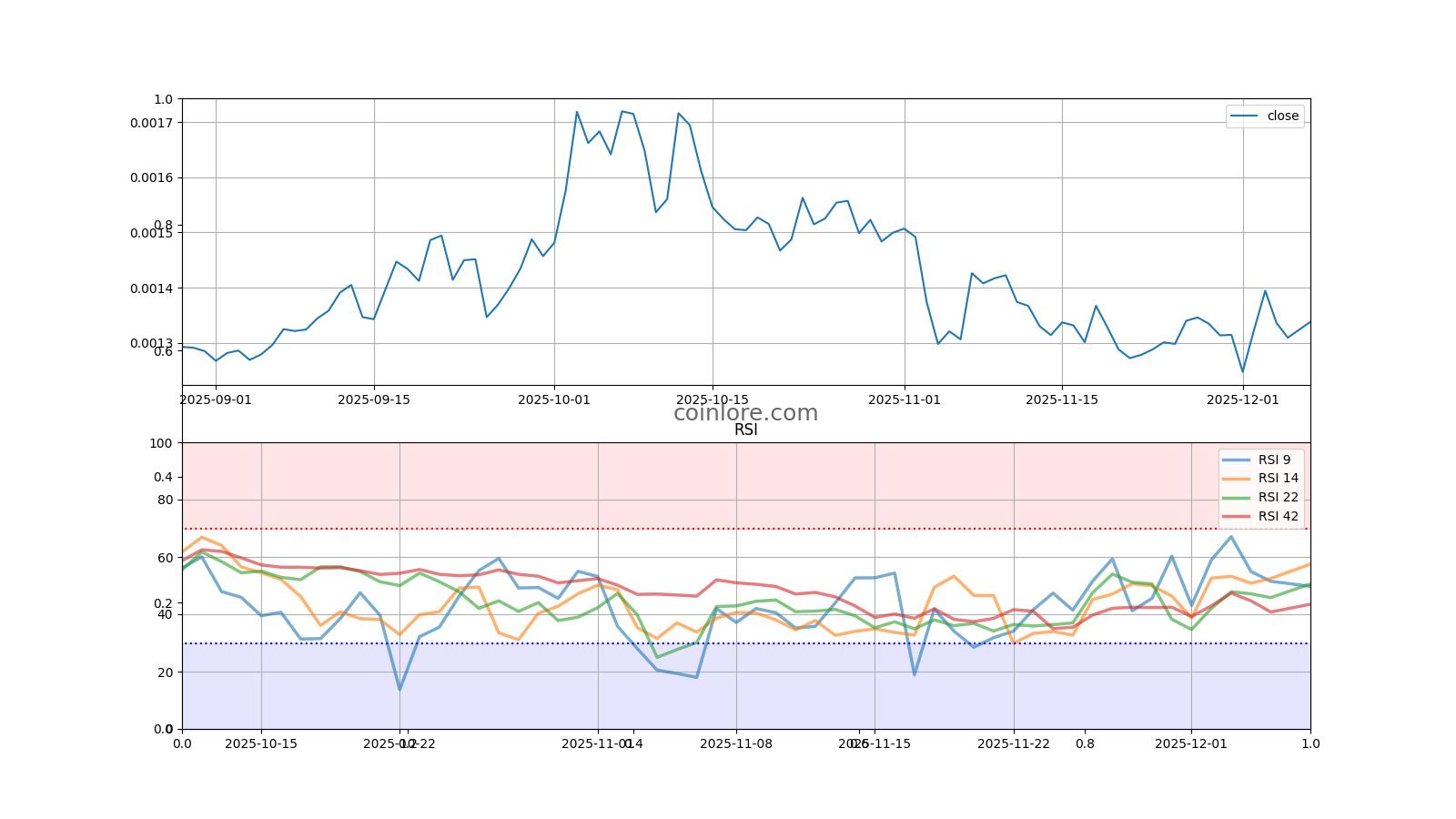 Elpis Battle RSI indicator
