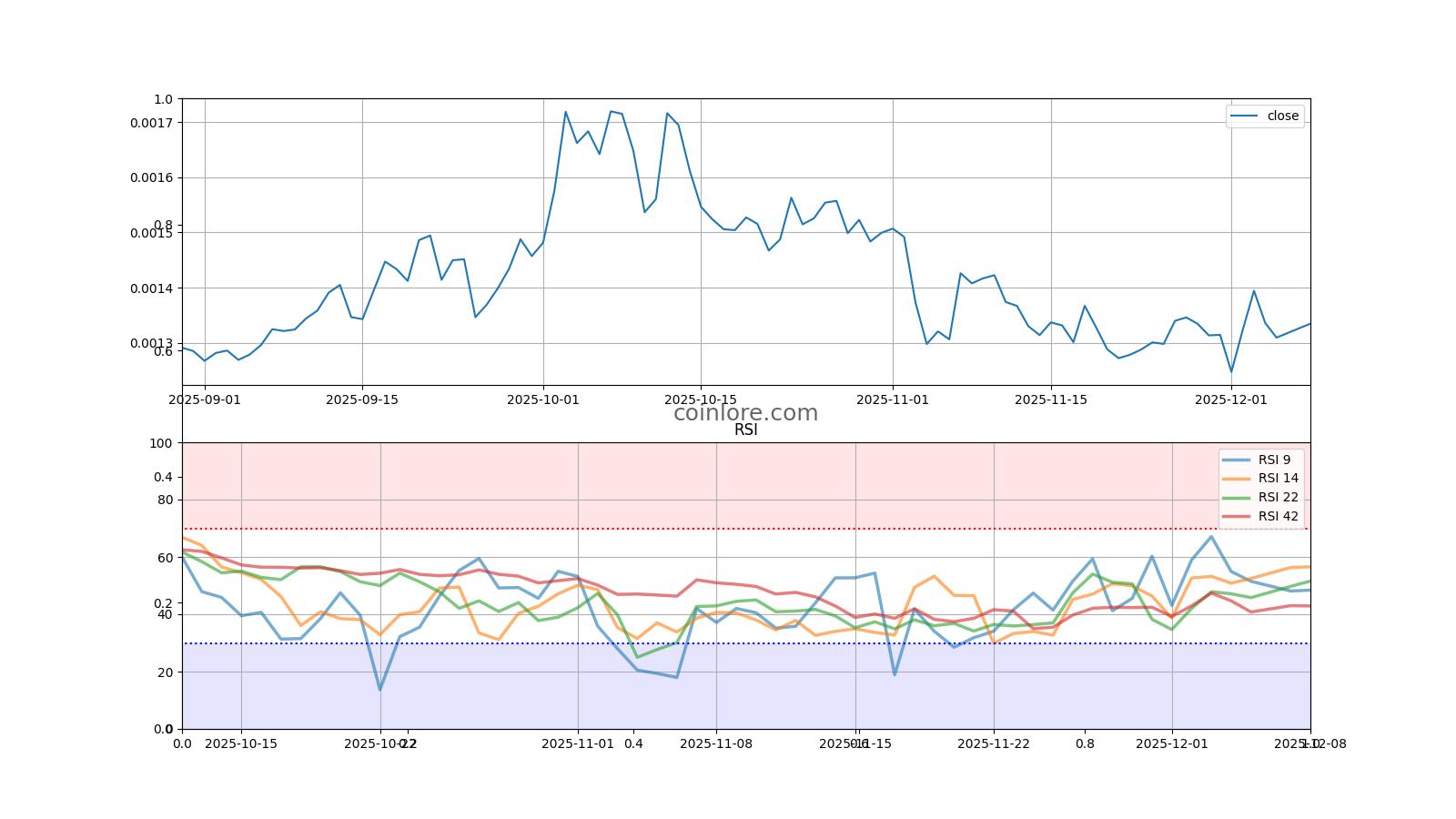 Elpis Battle RSI indicator