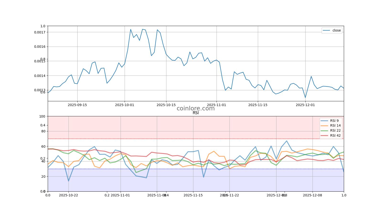 Elpis Battle RSI indicator