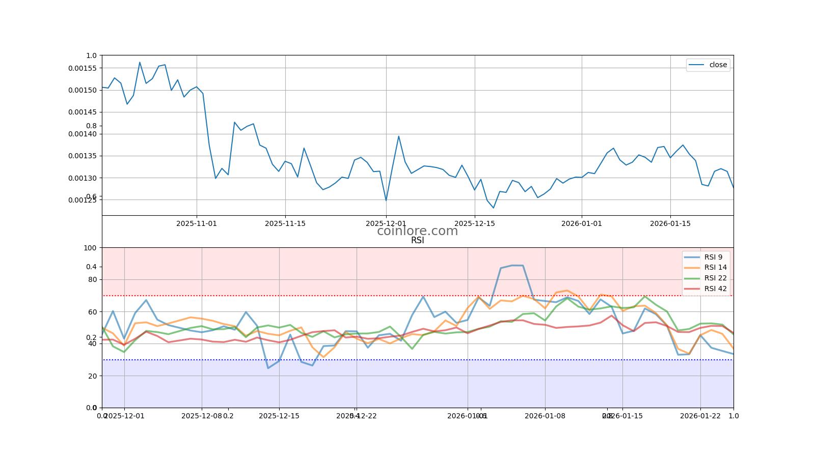 Elpis Battle RSI indicator