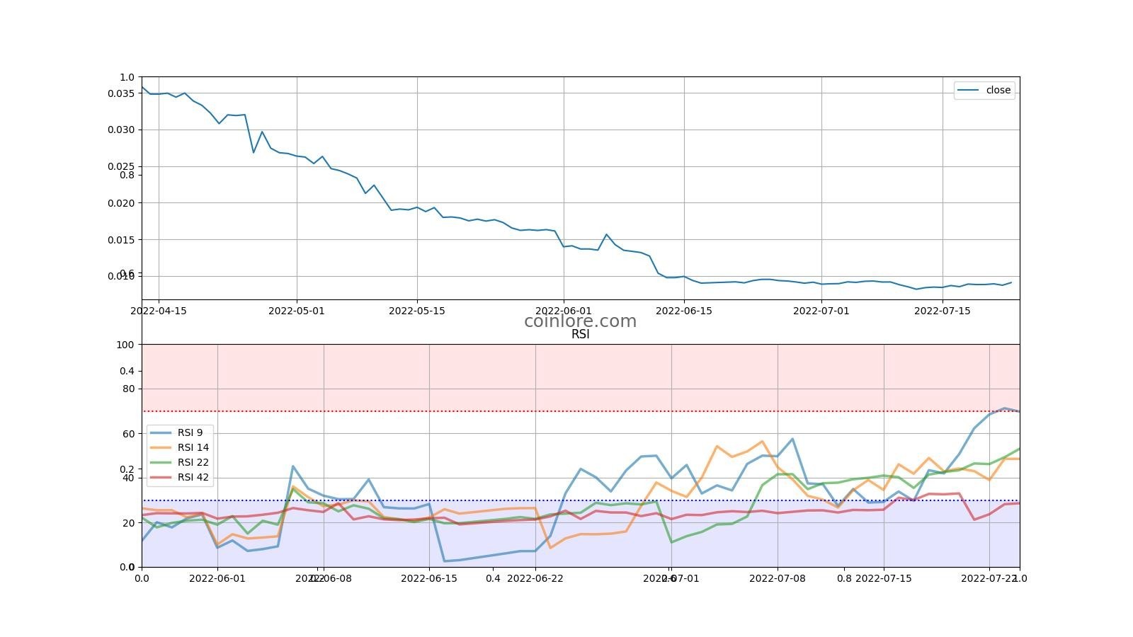 Elpis Battle RSI indicator