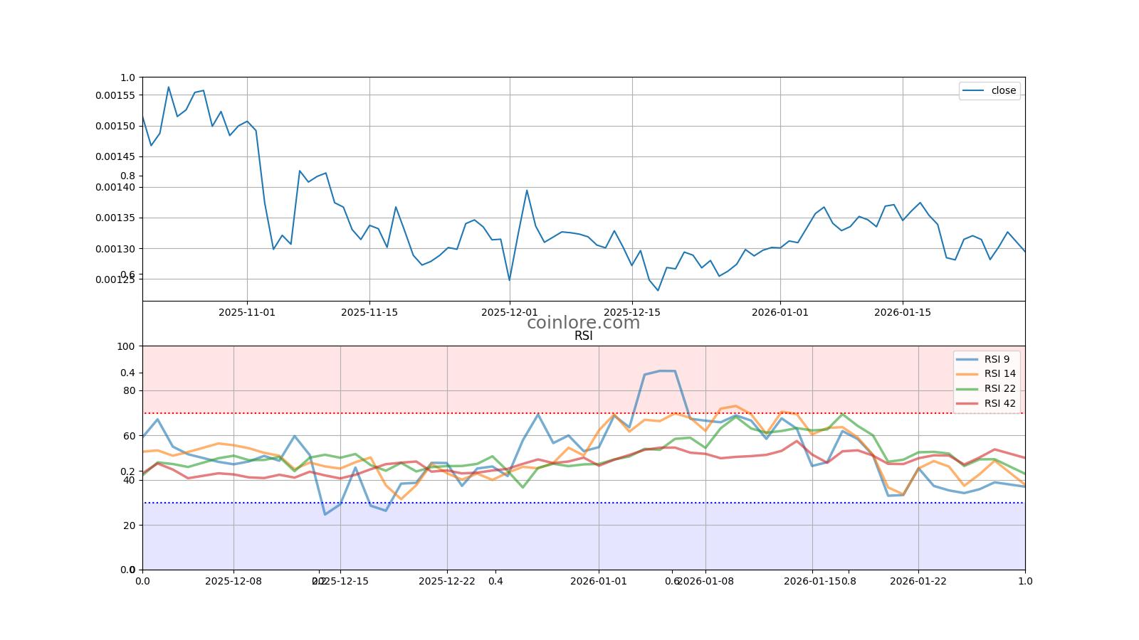 Elpis Battle RSI indicator