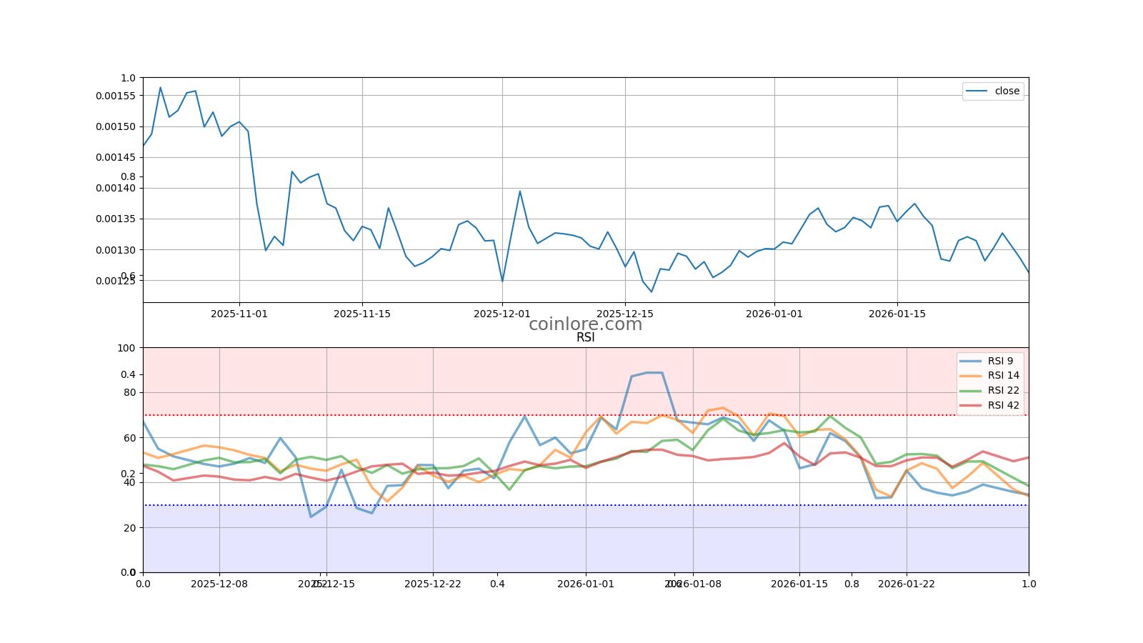 Elpis Battle RSI indicator