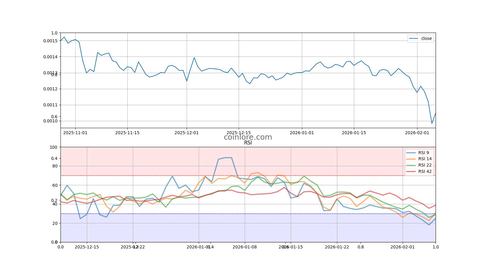 Elpis Battle RSI indicator