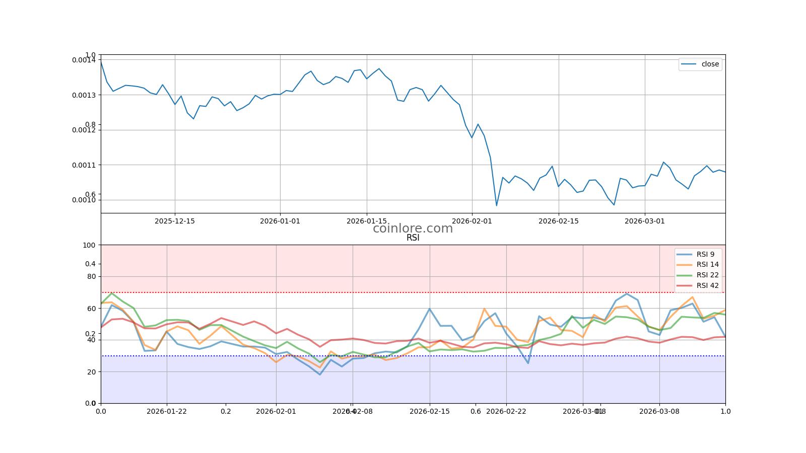 Elpis Battle RSI indicator