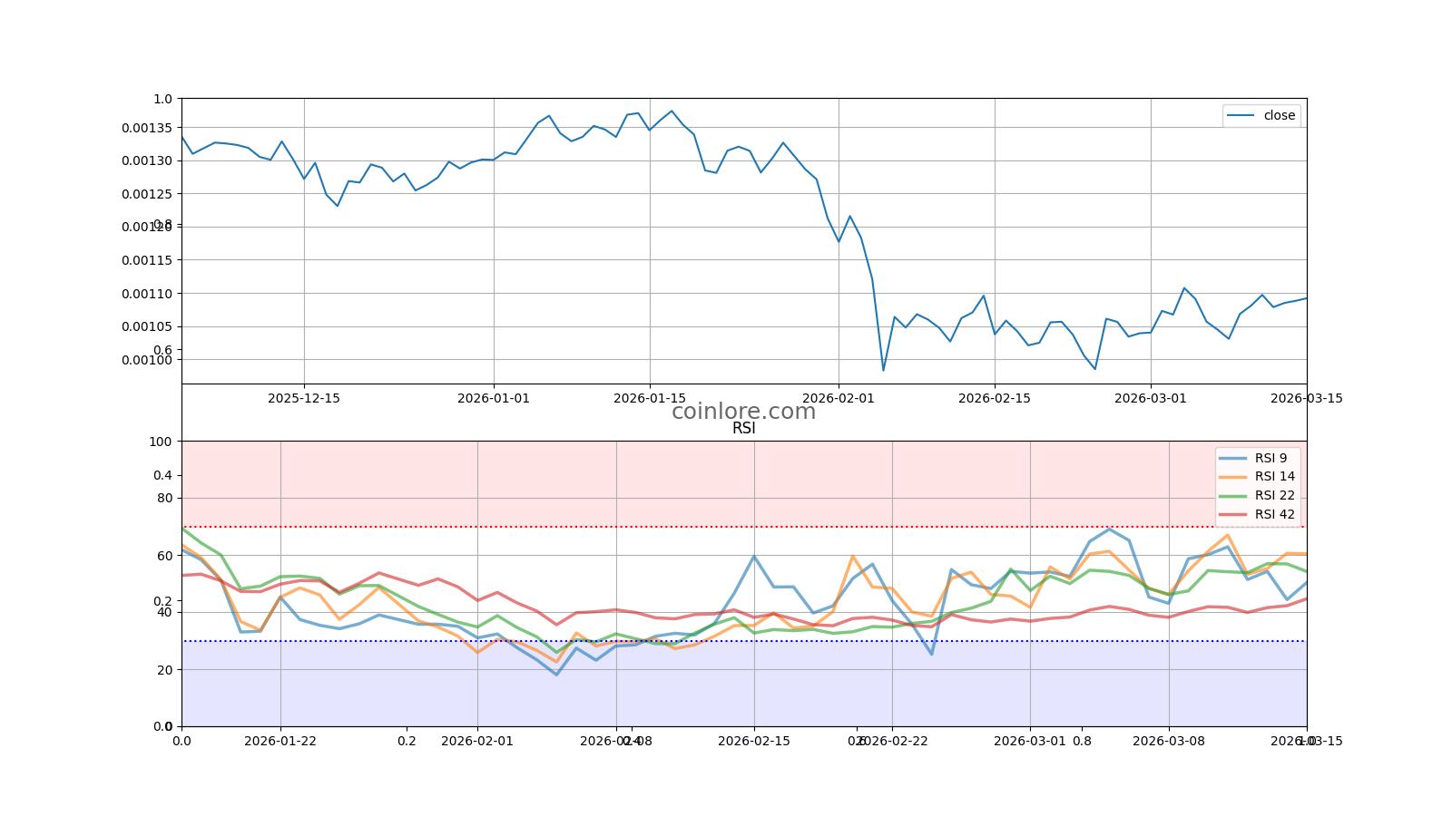 Elpis Battle RSI indicator