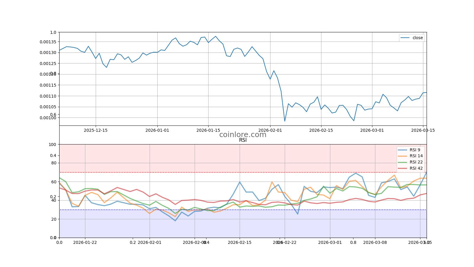 Elpis Battle RSI indicator