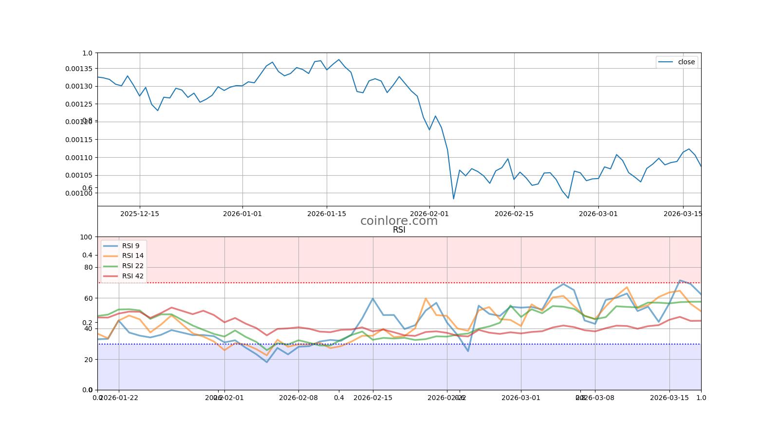 Elpis Battle RSI indicator