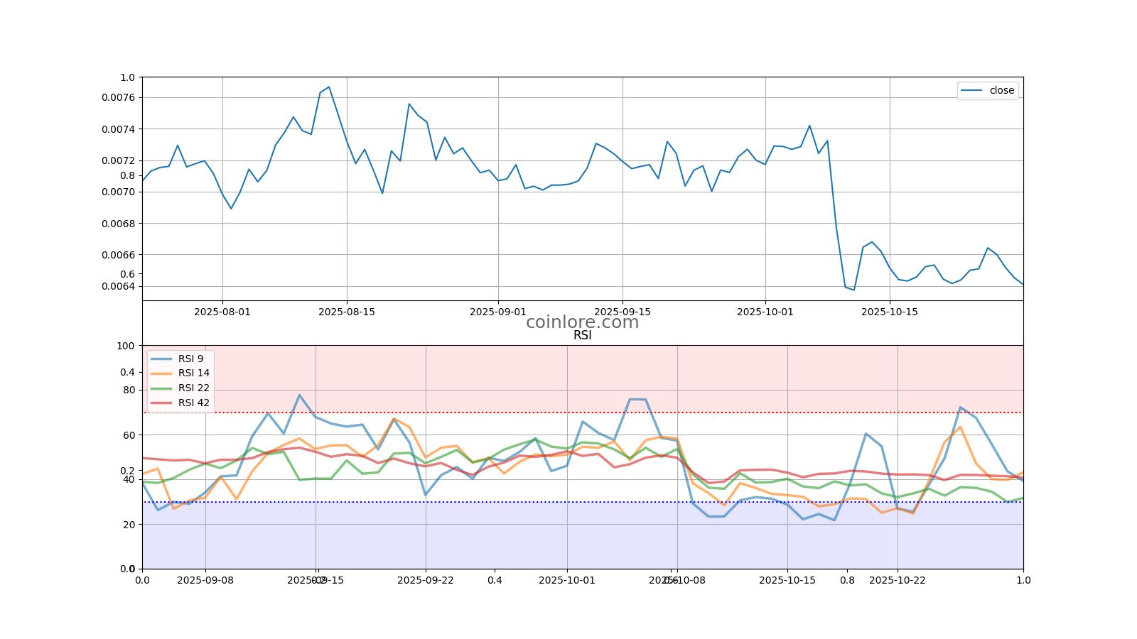 ELYFI RSI indicator