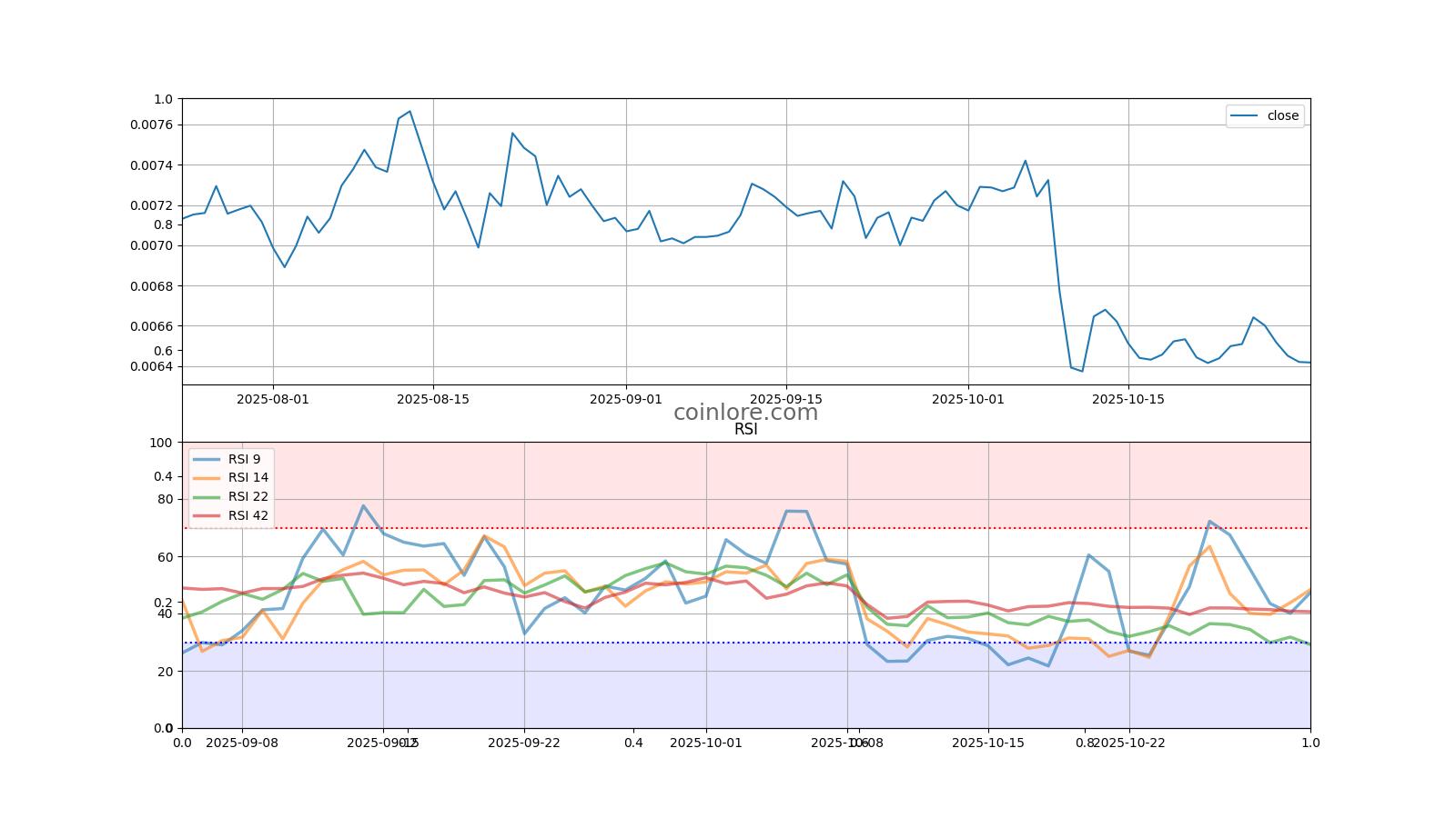 ELYFI RSI indicator