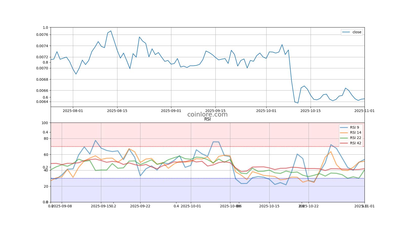 ELYFI RSI indicator