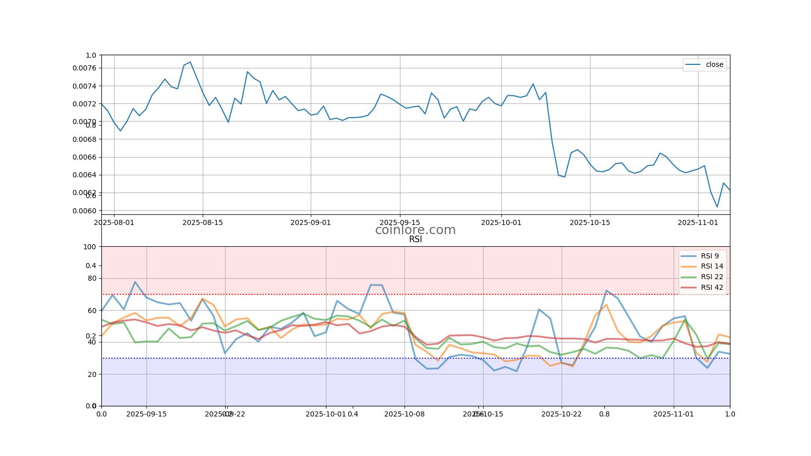 ELYFI RSI indicator