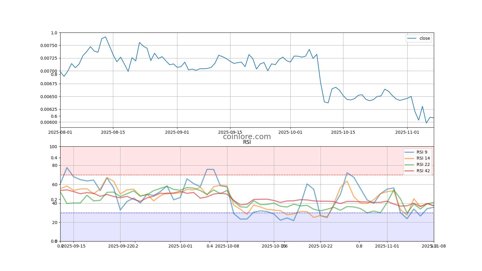 ELYFI RSI indicator
