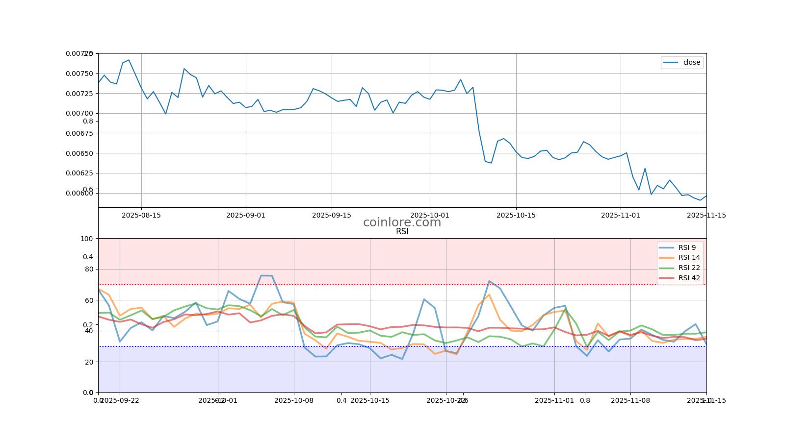 ELYFI RSI indicator