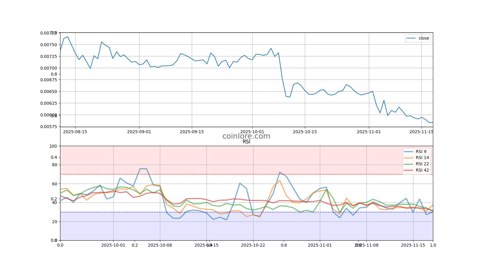 ELYFI RSI indicator