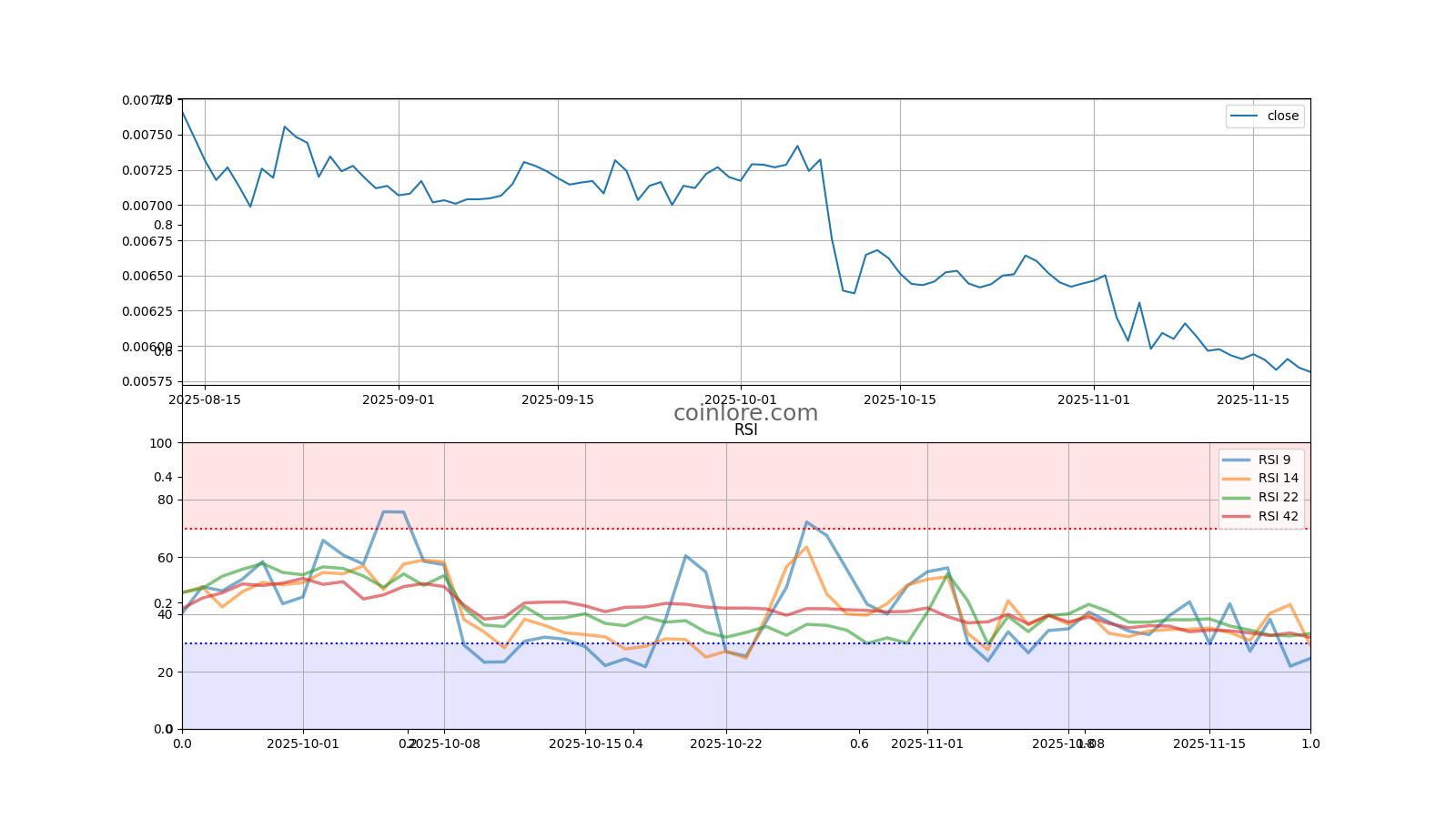 ELYFI RSI indicator