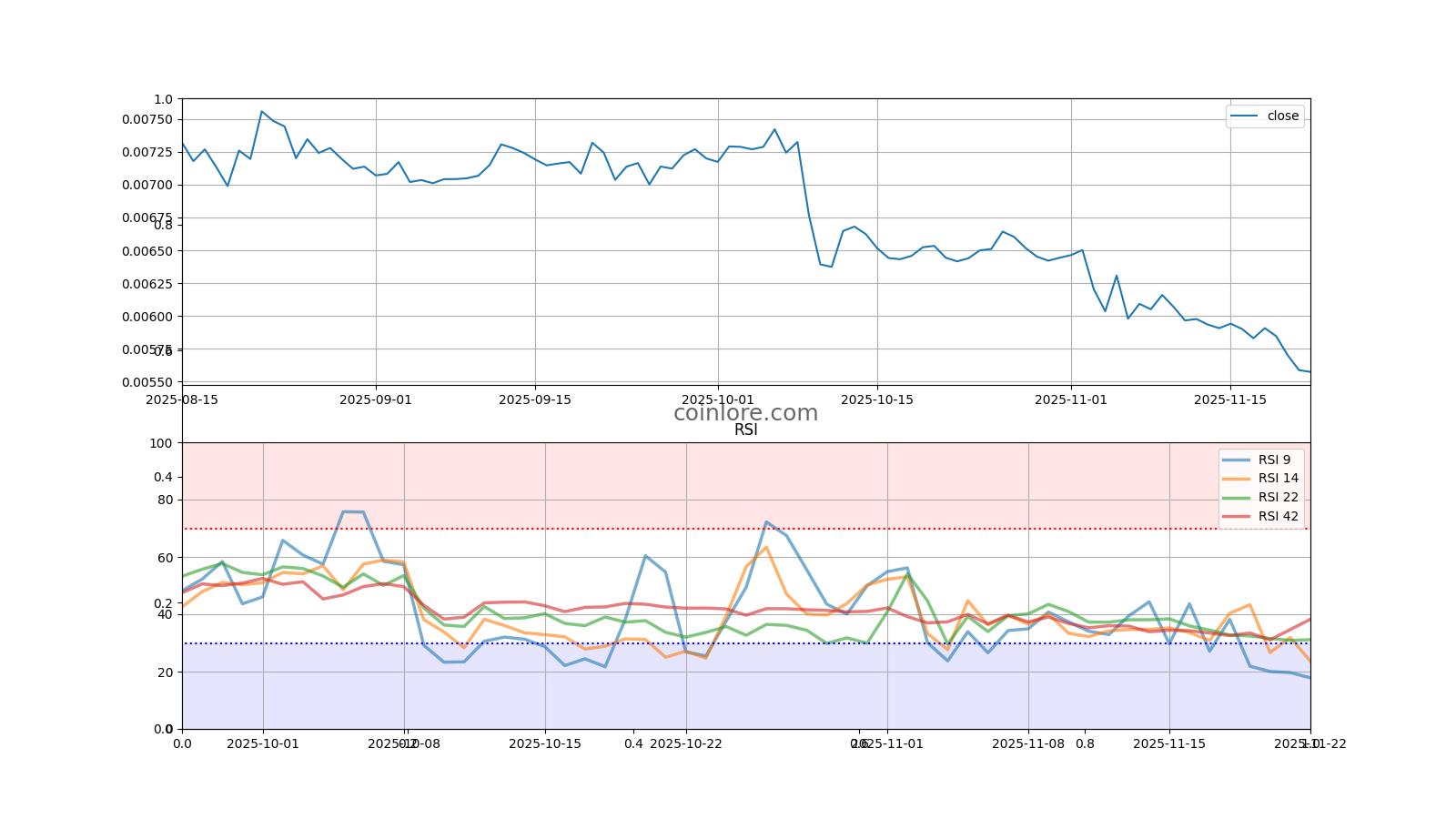 ELYFI RSI indicator