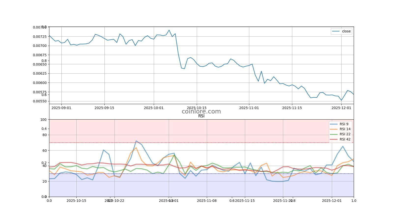 ELYFI RSI indicator