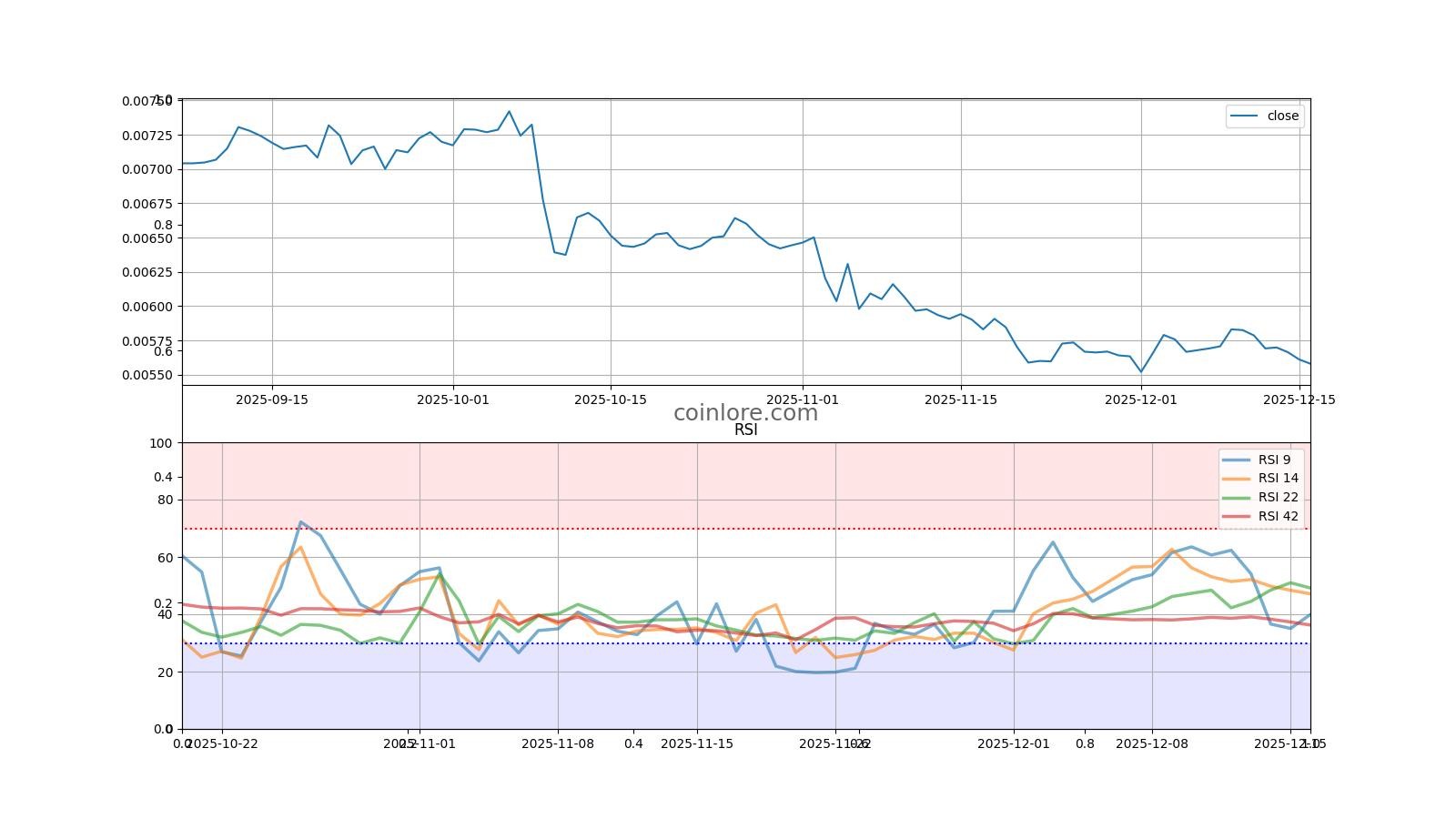 ELYFI RSI indicator