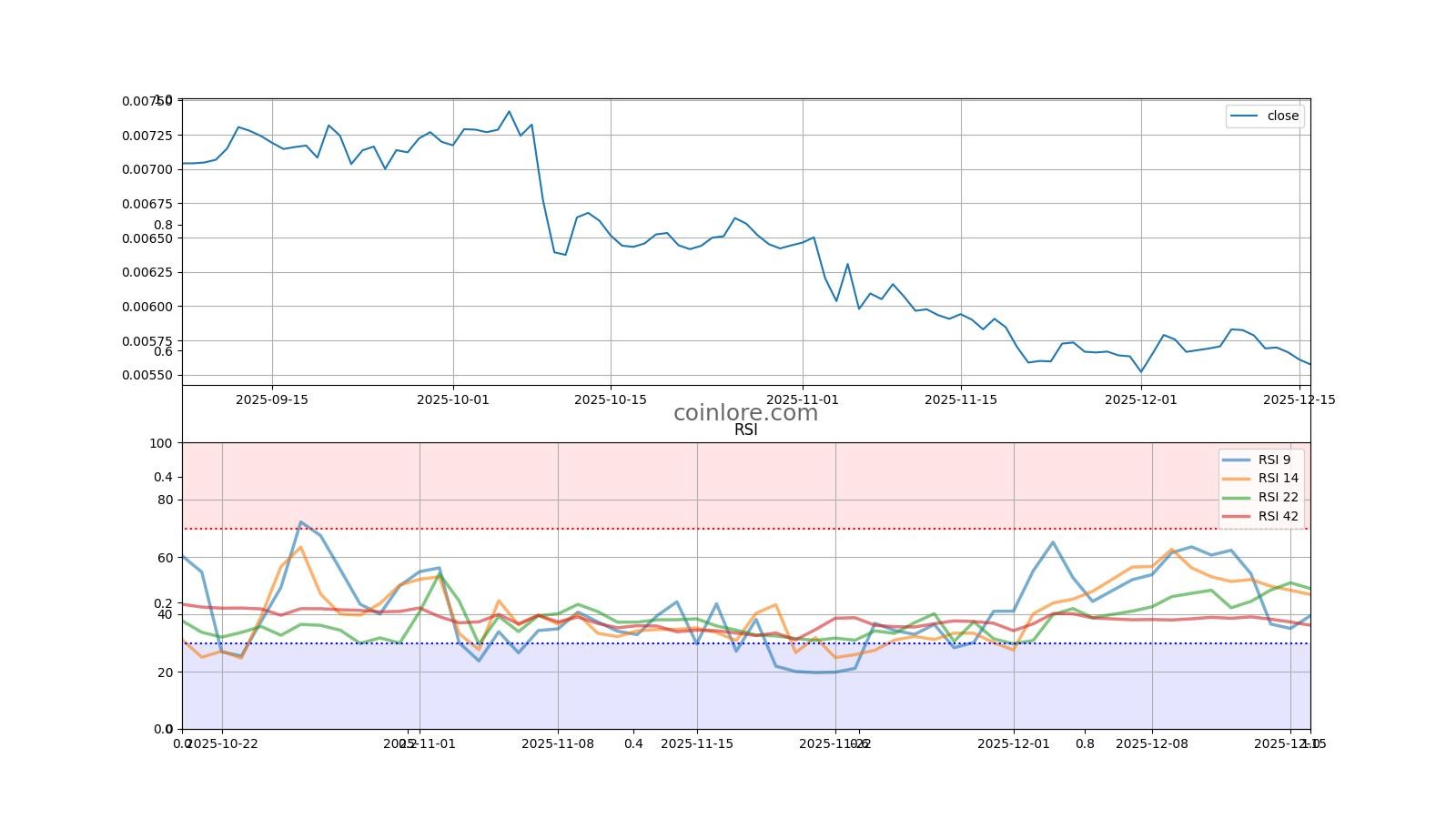 ELYFI RSI indicator