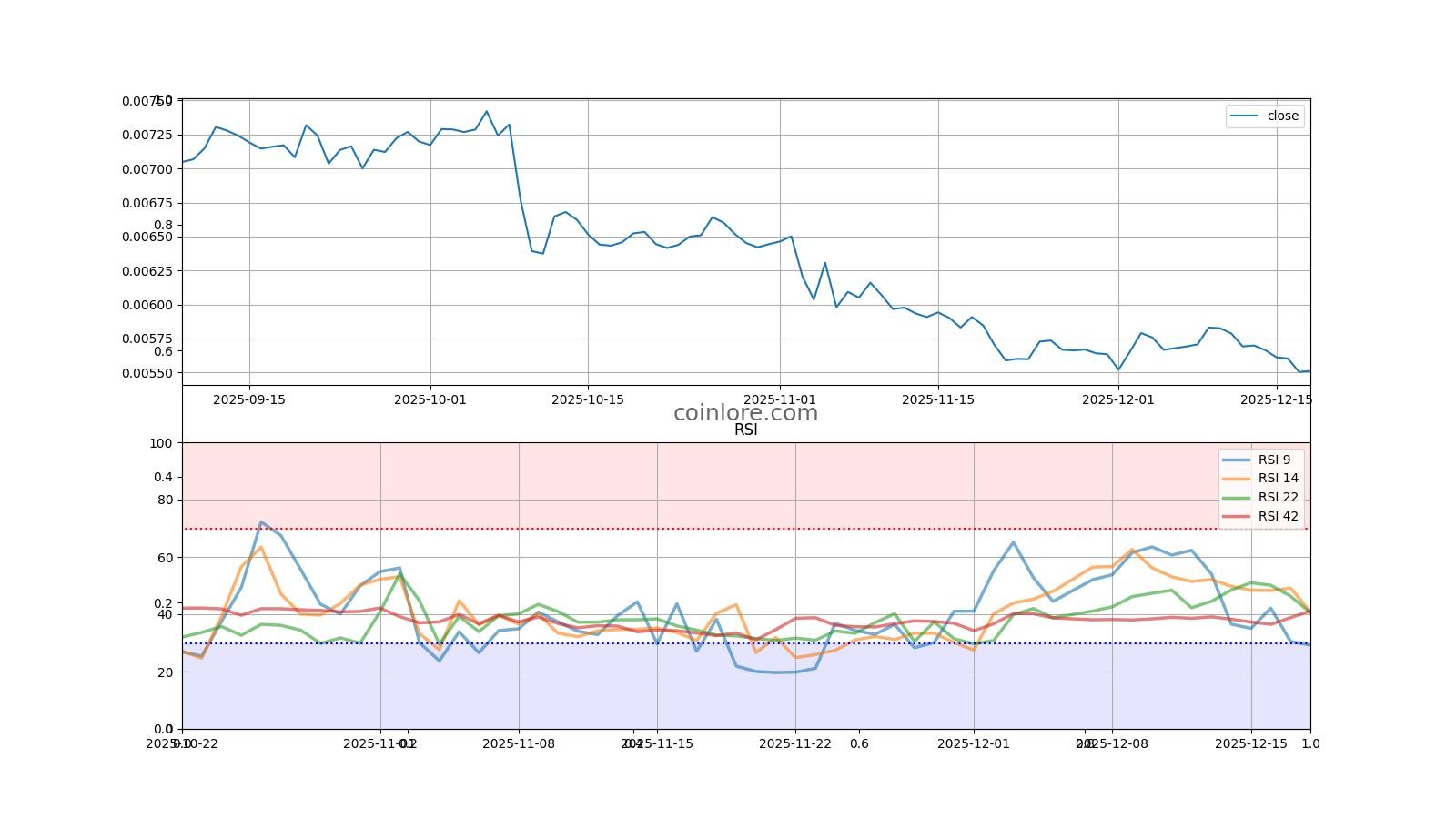 ELYFI RSI indicator
