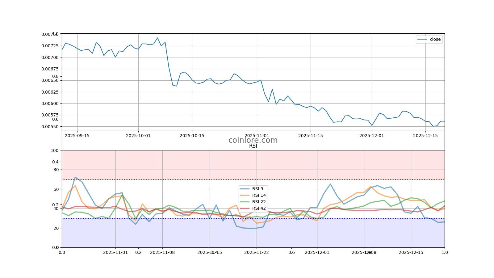ELYFI RSI indicator