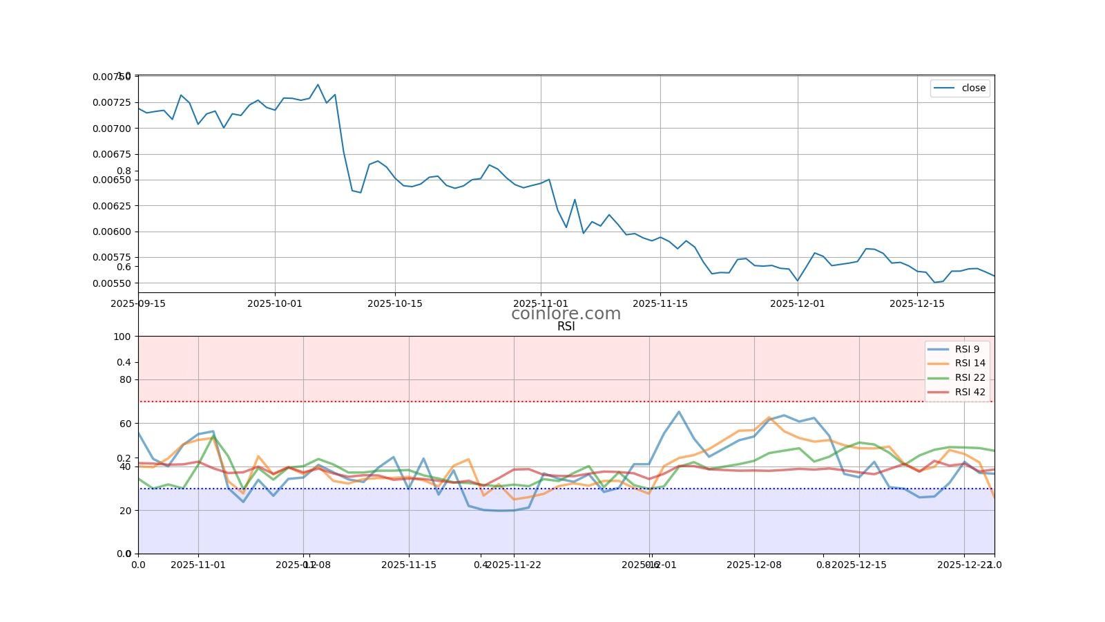 ELYFI RSI indicator